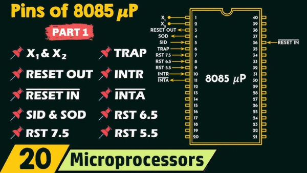 Microprocessor & Microcontroller Cheatsheet (8085 & 8051) – Quick ...