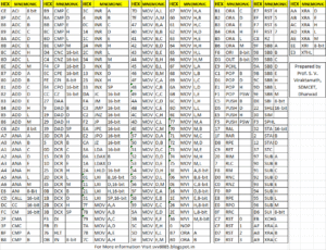 Microprocessor & Microcontroller Cheatsheet (8085 & 8051) – Quick ...