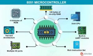 Microprocessor & Microcontroller Cheatsheet (8085 & 8051) – Quick ...