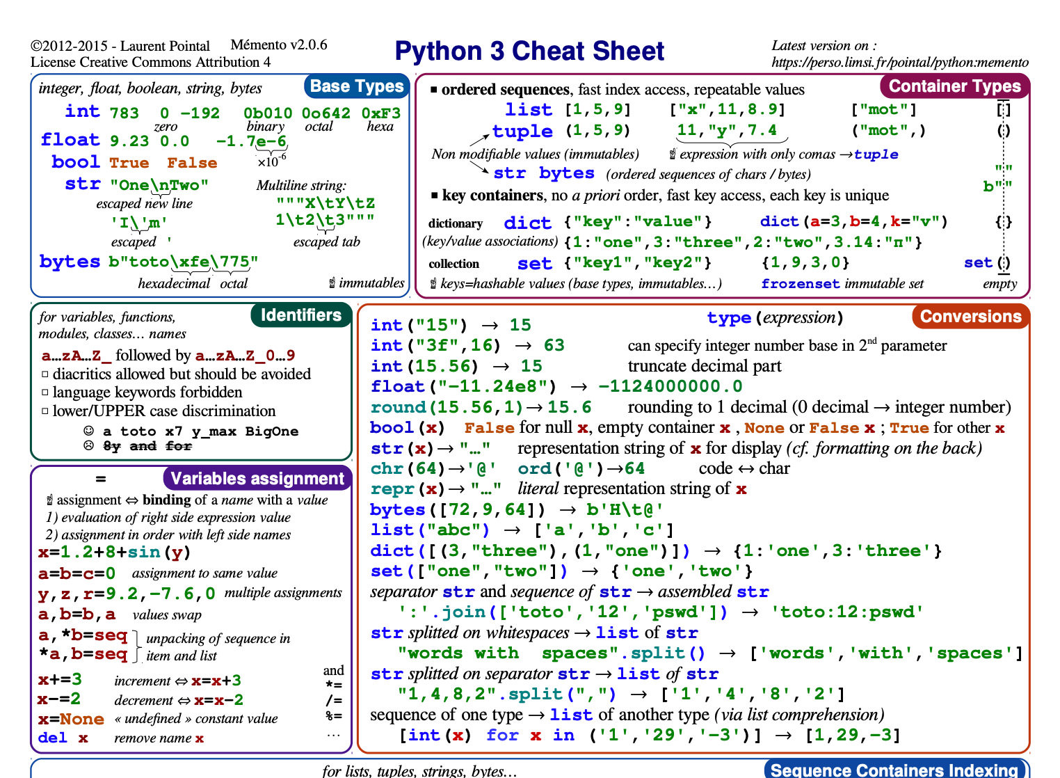 Software Engineering Cheatsheet: SDLC Models & UML Diagrams (BTech Notes)