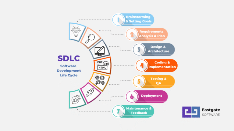 Software Engineering Cheatsheet: SDLC Models & UML Diagrams (BTech Notes)