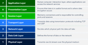 Computer Networks Cheatsheet (2025) – OSI Model, Protocols & Commands ...