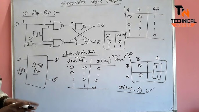Digital Electronics Cheatsheet: Logic Gates, Flip-Flops & K-Maps (2025 ...