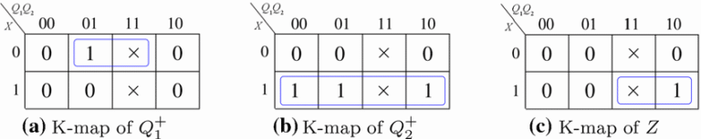 Digital Electronics Cheatsheet: Logic Gates, Flip-Flops & K-Maps (2025 ...