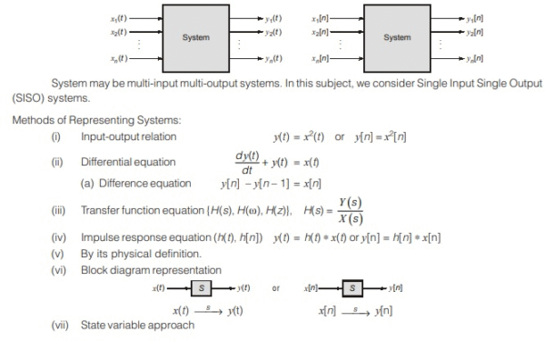 Signals & Systems Cheatsheet (2025) – Transform Formulas & Graphs for ...