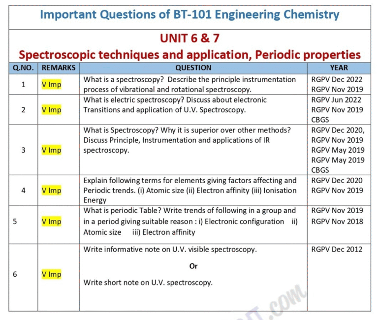 Top 100 Important Questions for BTech CSE 1st Year – Ultimate Guide for ...