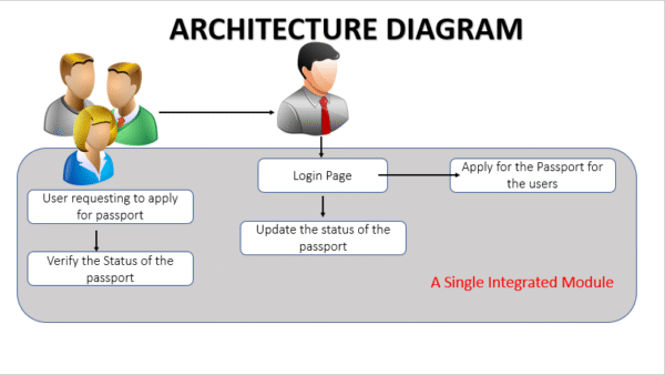 Best Mini Project Ideas for CSE Students (Beginner to Advanced Projects)